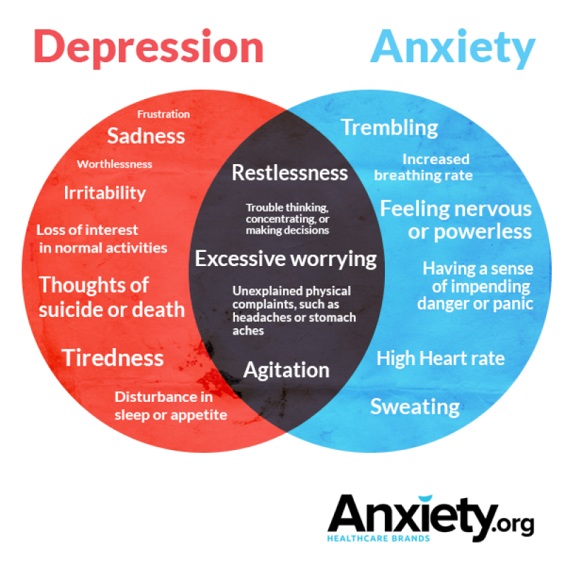How To Deal With Everyday Anxiety how-to-deal-with-everyday-anxiety